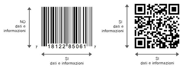 Sistemi di verifica etichette | Advance Soluzioni di stampa industriale